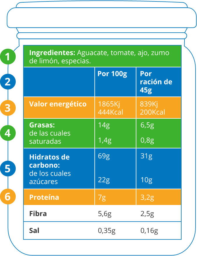 InOncology.es | Cómo leer las etiquetas de los alimentos